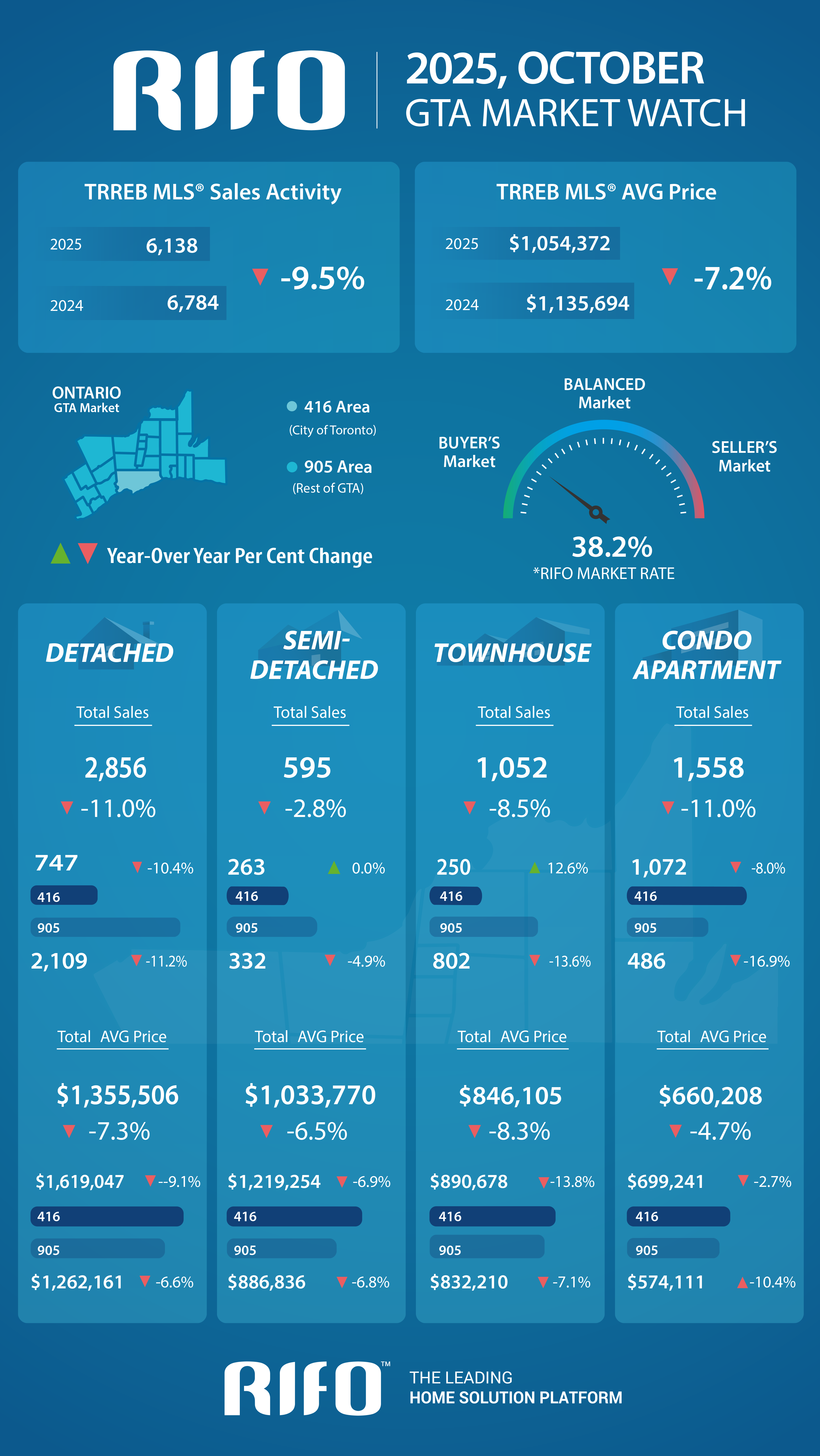 Home [www.riforealty.com]